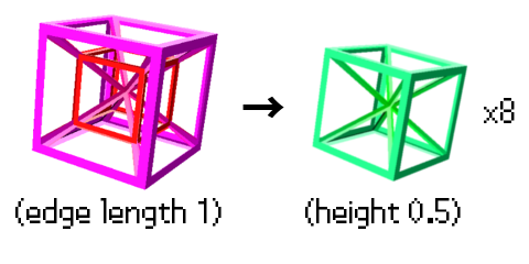 Four Dimensional Shapes