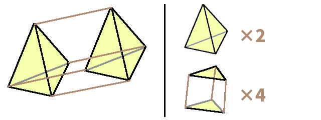 Basic 4D shapes